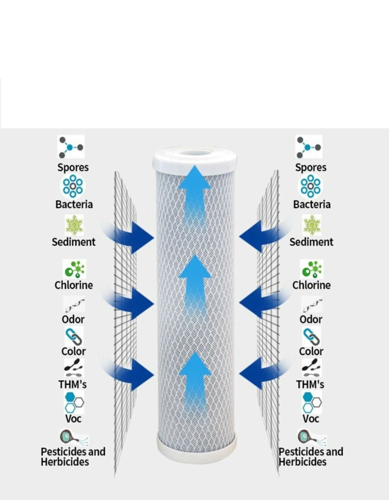 Replacement 5 Stage Aquarium RO/DI Filter Kit 10" - Sediment,UDF/GAC,C ...